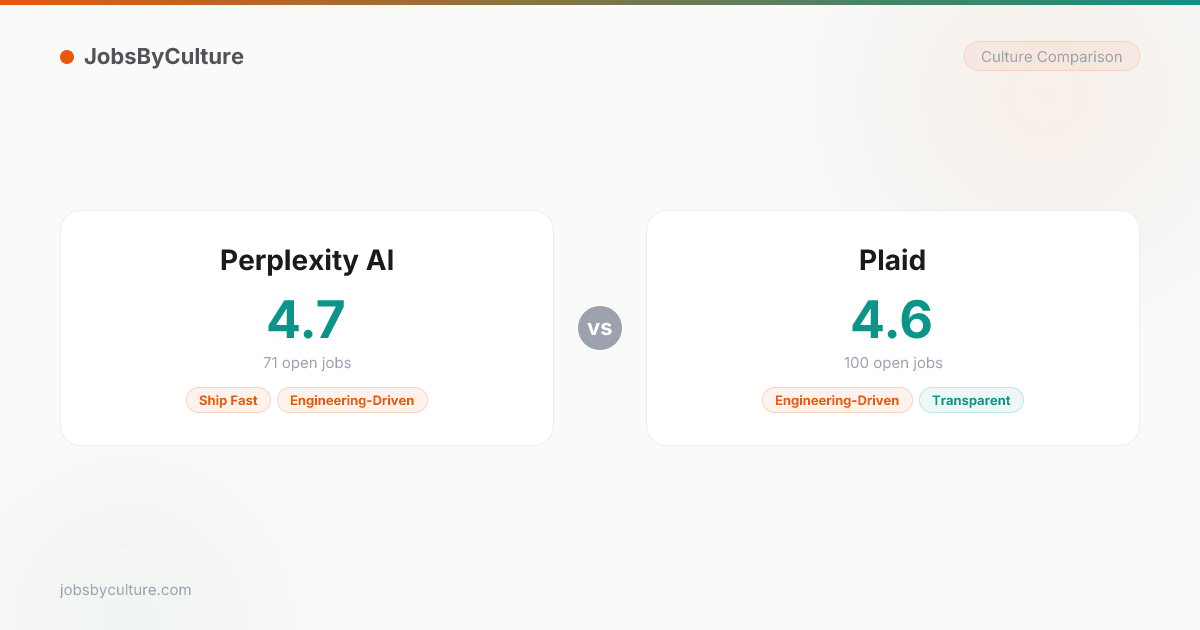 Perplexity AI vs Plaid 2026: Which Is Better to Work At? (Glassdoor ...