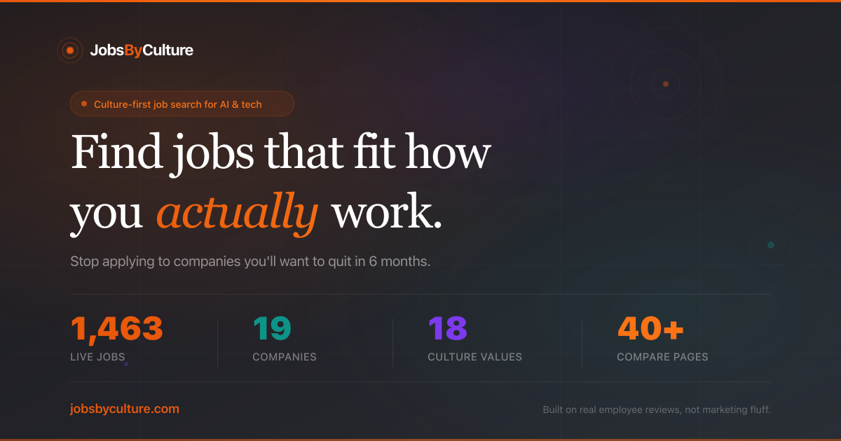 15 Questions to Ask OpenAI in Your Interview (Culture-Based ...